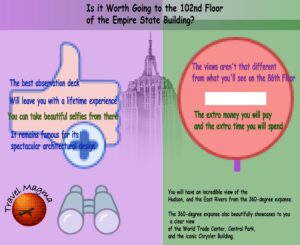 Is the 102nd Floor of the Empire State Building Worth the Climb?